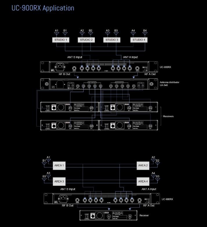 JTS antenne distribution til trådløse mikrofoner 470~970 Mhz